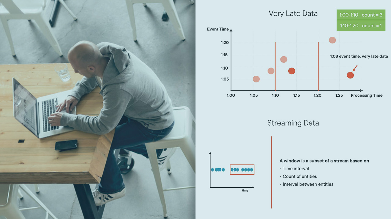 Windowing And Join Operations On Streaming Data With Apache Spark On Databricks